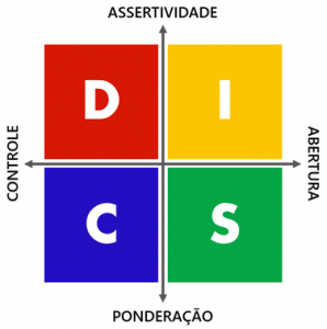 Metodologia DISC: confira este guia completo!